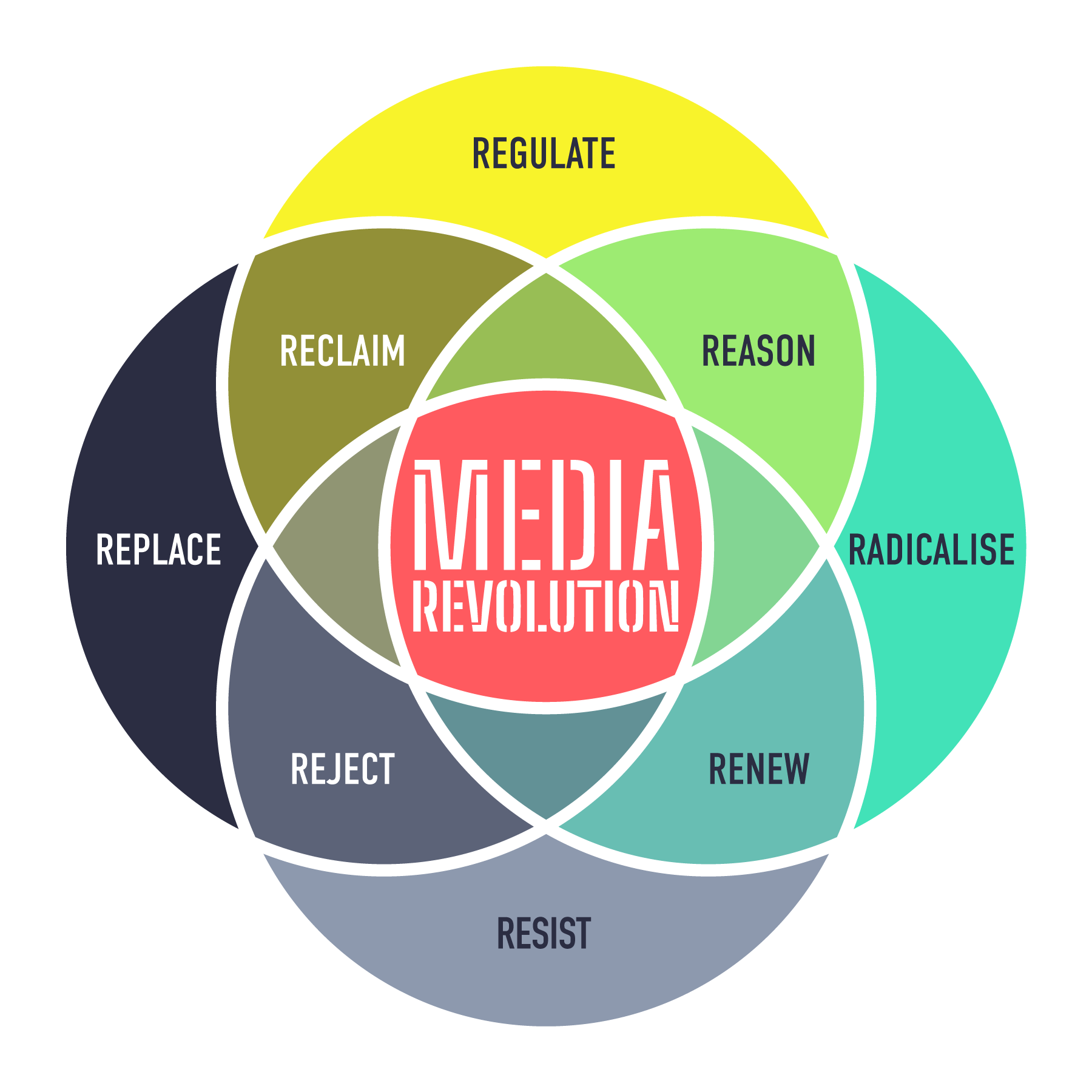 How? - Media Revolution